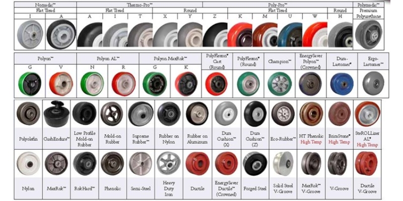 Replacing Industrial Wheels: Signs It’s Time | Heavy Duty Casters